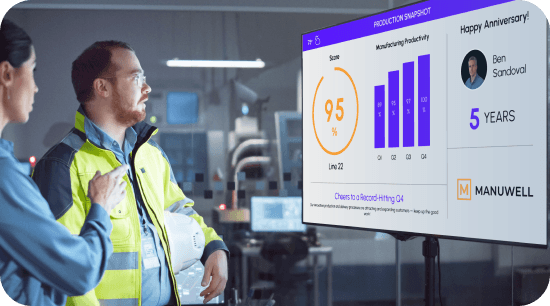 KPI Displays for Digital Signage | Real-Time Performance Visualization